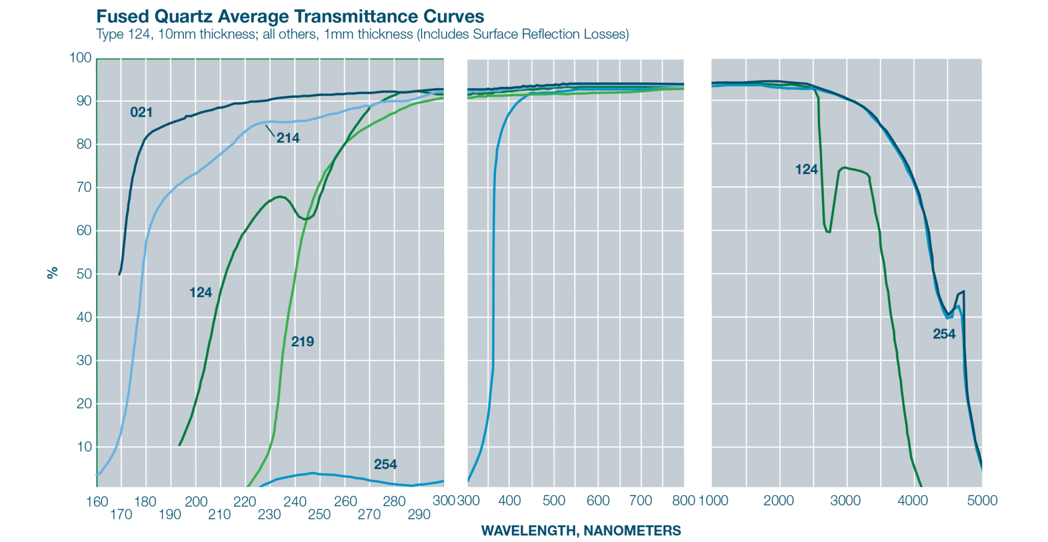Quartz Properties – Momentive Technologies