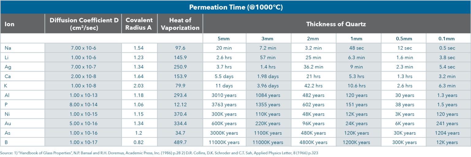 Quartz Properties – Momentive Technologies