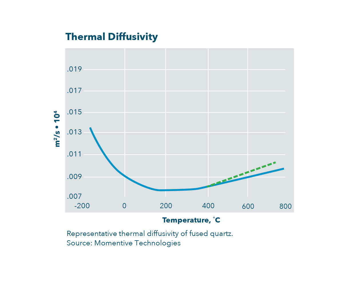 Quartz Properties – Momentive Technologies